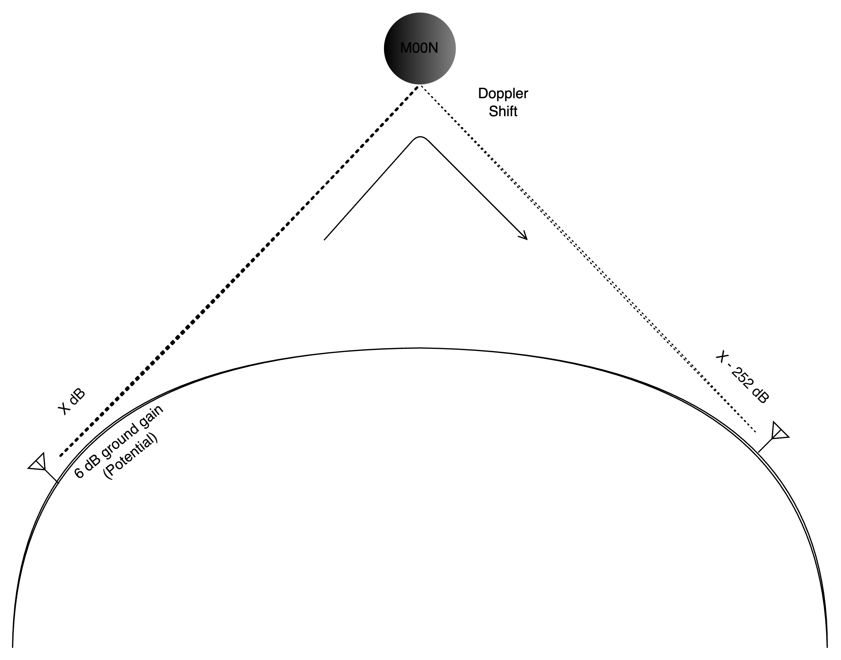 SpaceRF. Amateur Radio Technology Research.