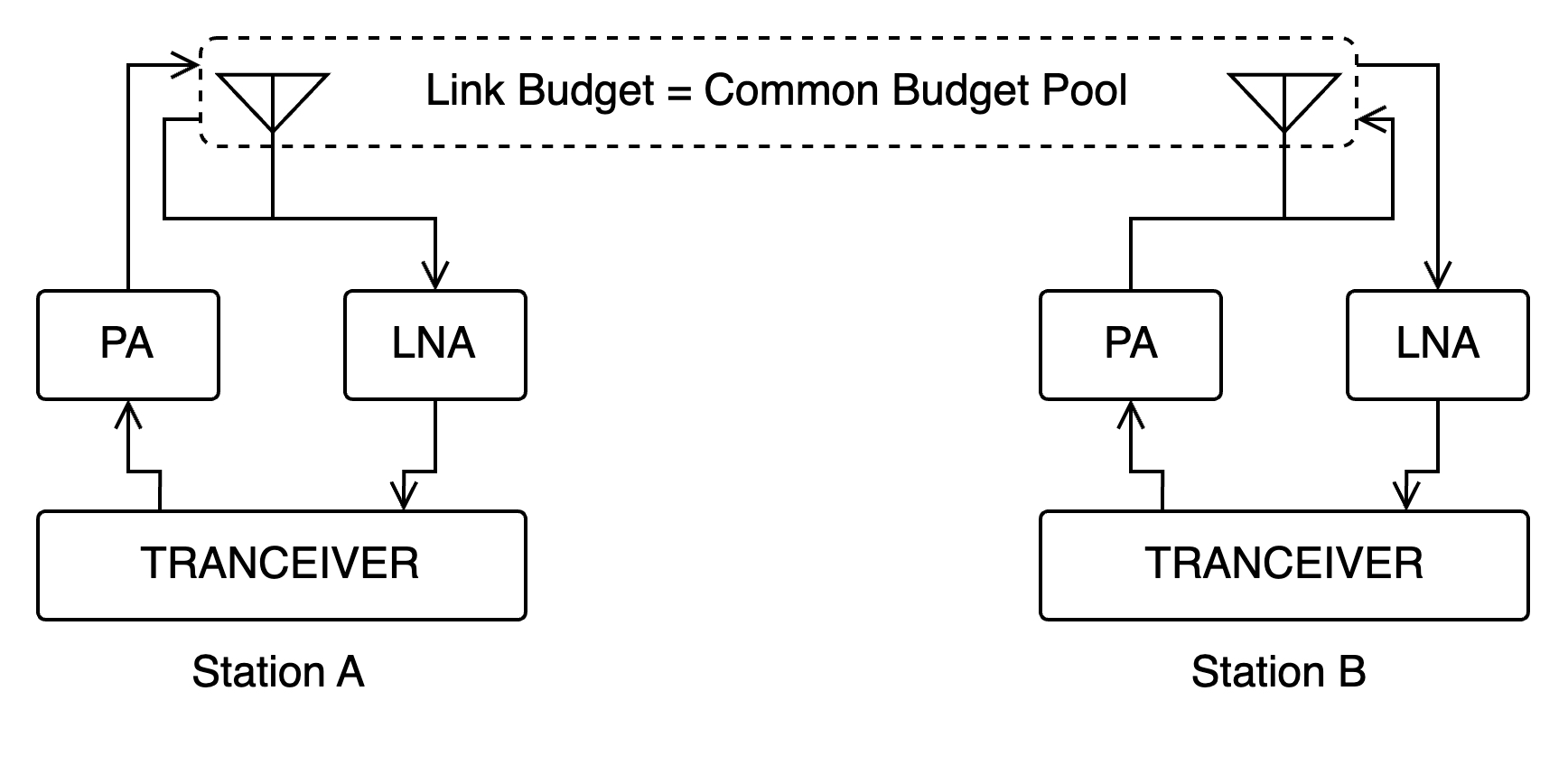 SpaceRF. Amateur Radio Technology Research.